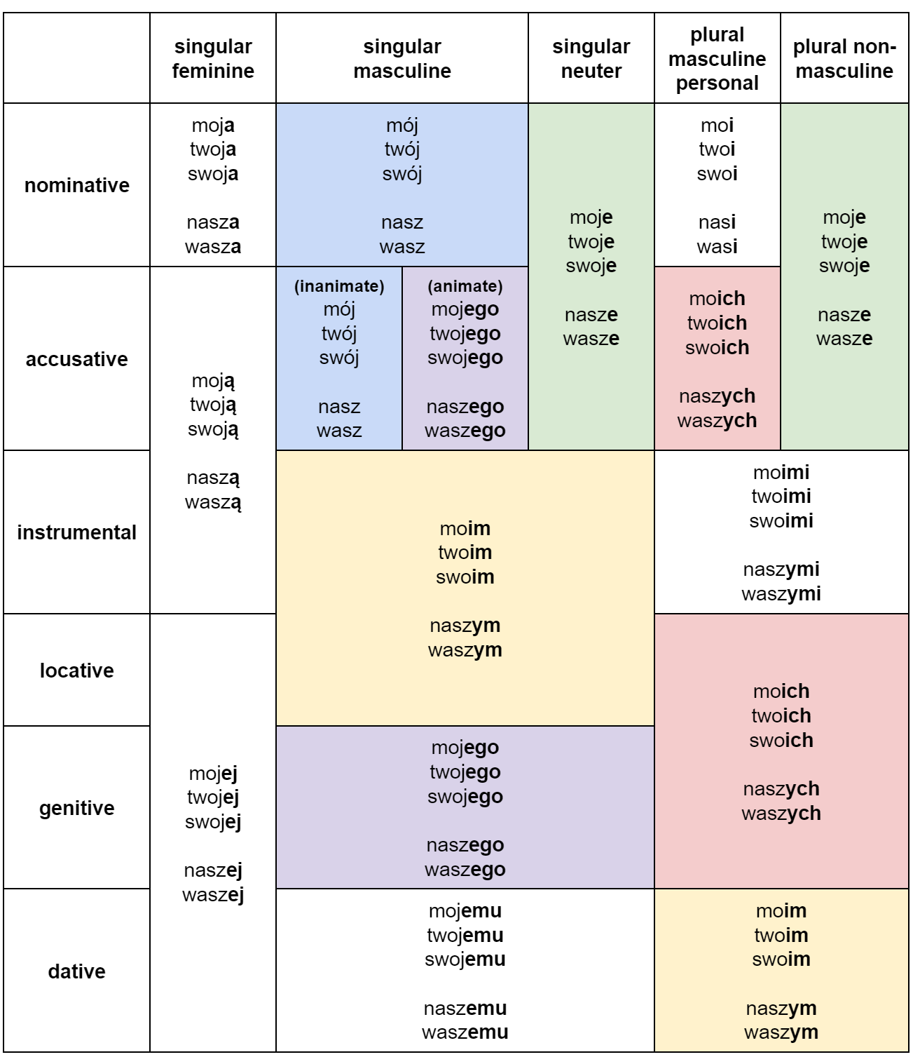Polish Possessive Pronouns Clozemaster Blog Polish Possessive Pronouns Clozemaster Blog