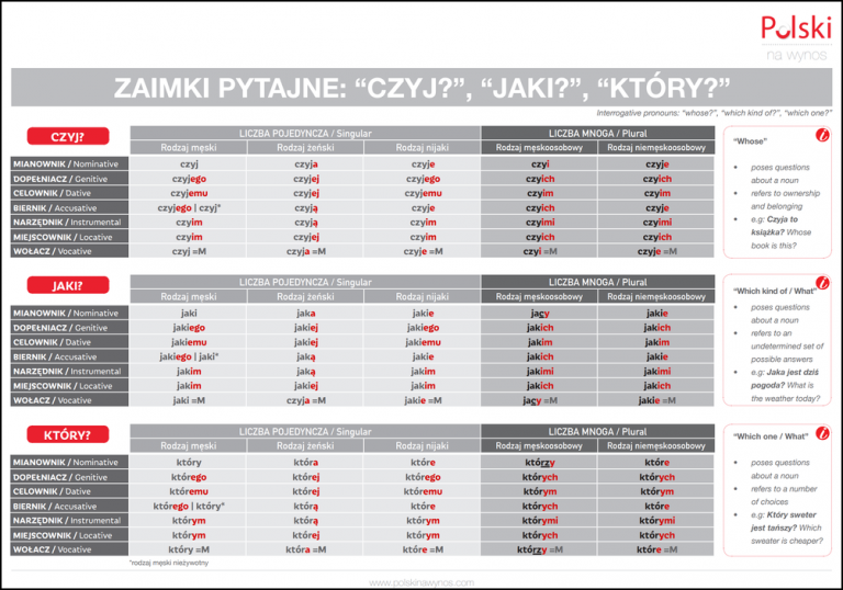 The Best Resources for Learning Polish