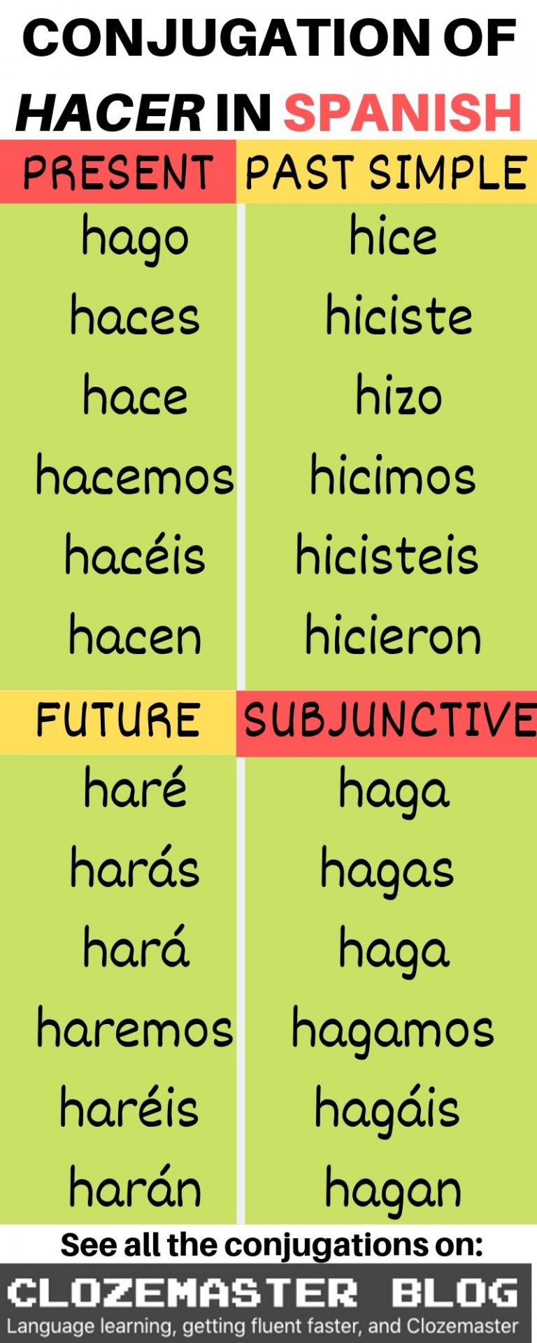 Make it Happen – “Hacer” Conjugation in Spanish