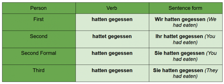 “Essen” Conjugation: All the Ways to Conjugate “Essen” in German