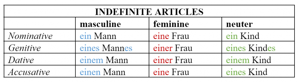 German Cases: A Complete Guide
