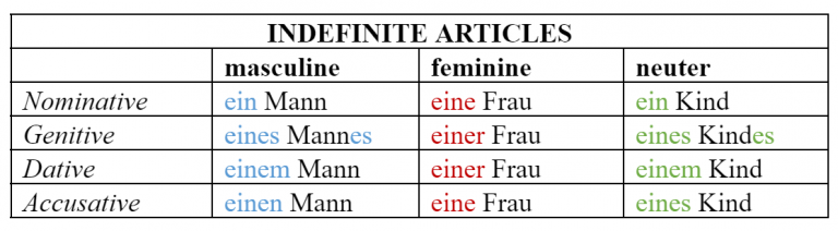 German Cases: A Complete Guide