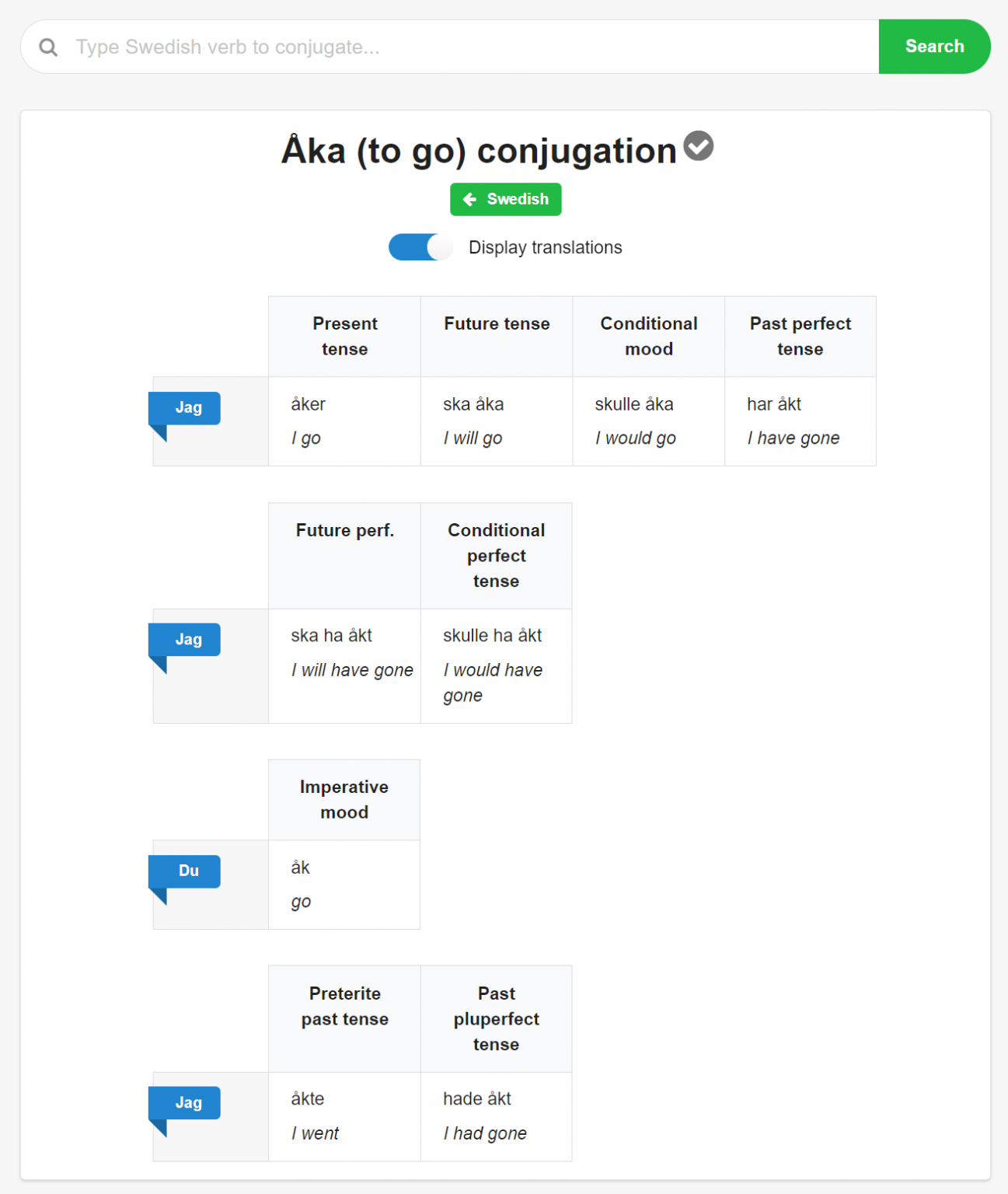Top Tips and Resources for Swedish Conjugation Practice