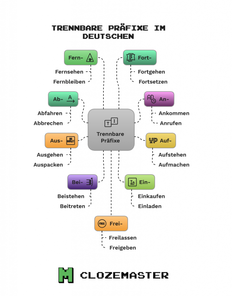 The Secrets to German Verb Prefixes That No One Told You